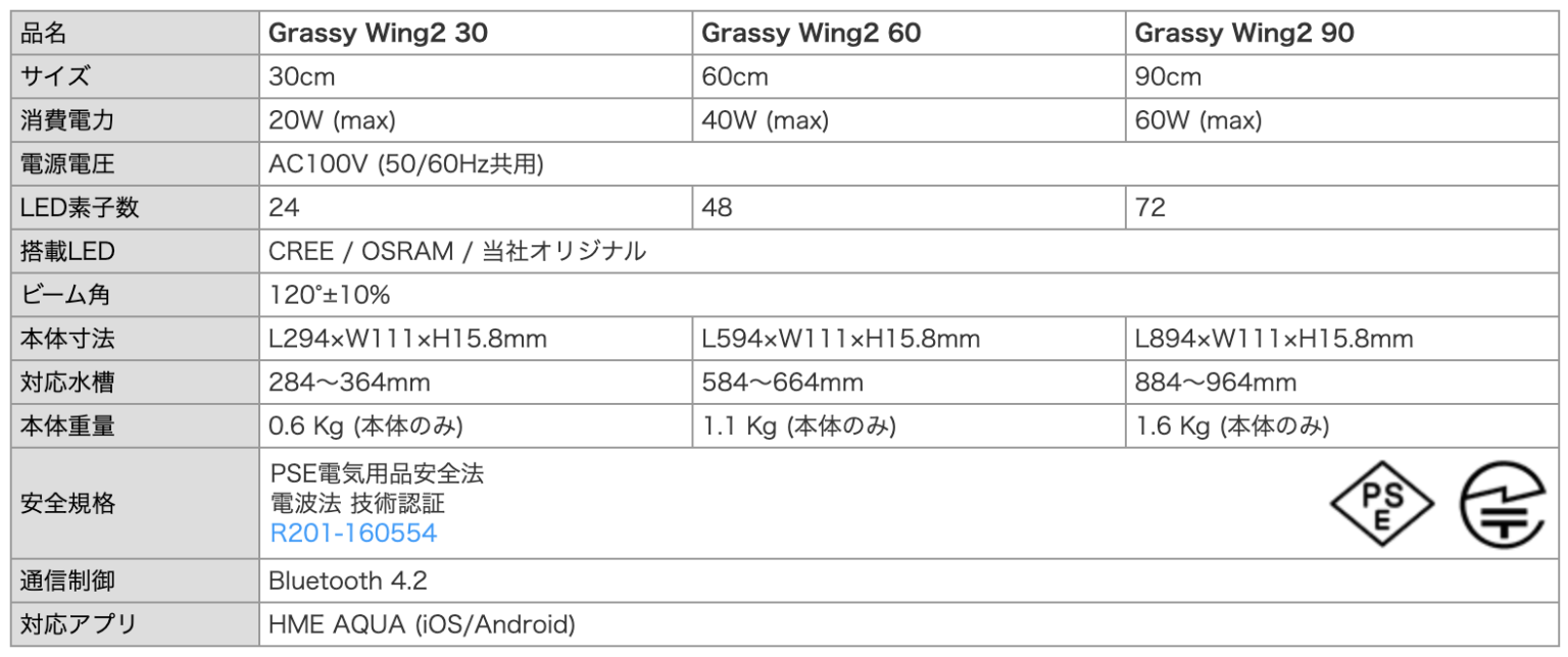 Grassy Wing2 / グラッシー・ウィング2 – ボルクスジャパン